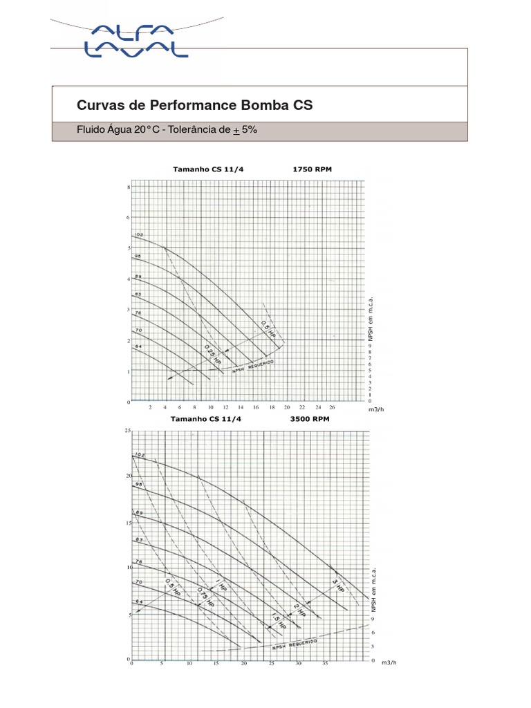 Ficha Técnica - Bomba CS Curvas de Performance | PDF | Hidráulica