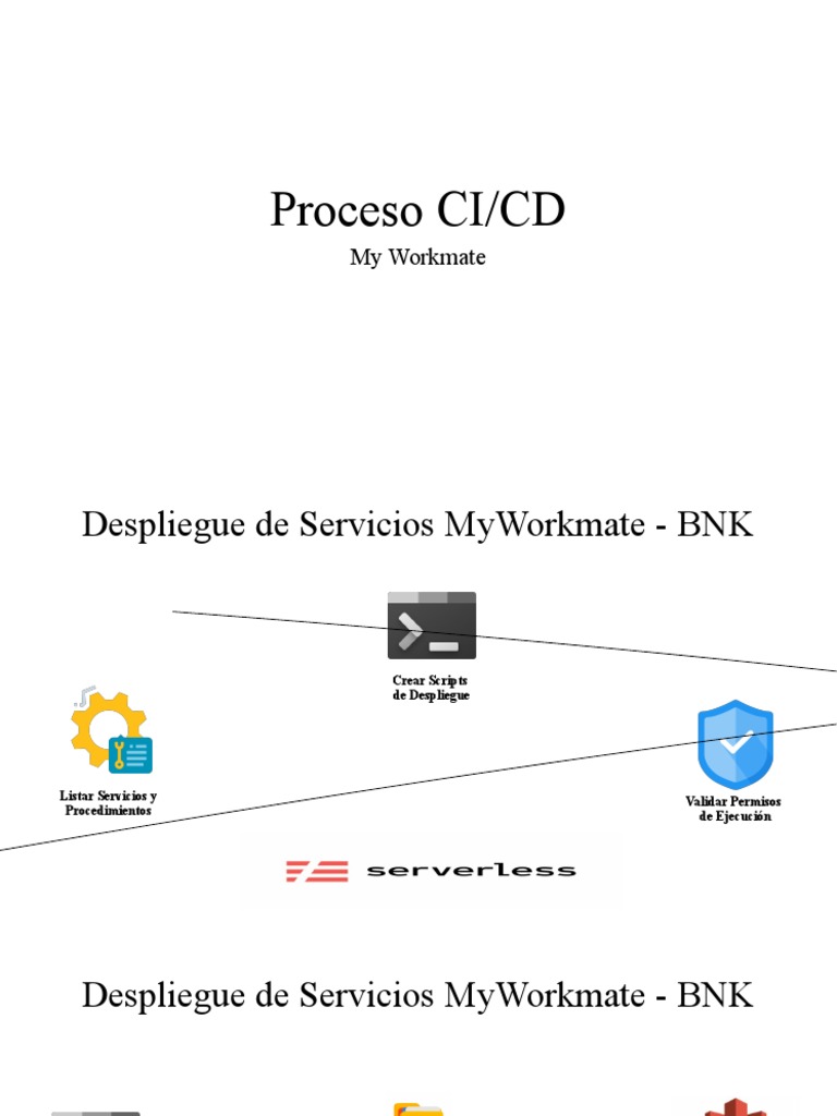 Despliegue CI/CD MyWorkmate BNK | PDF
