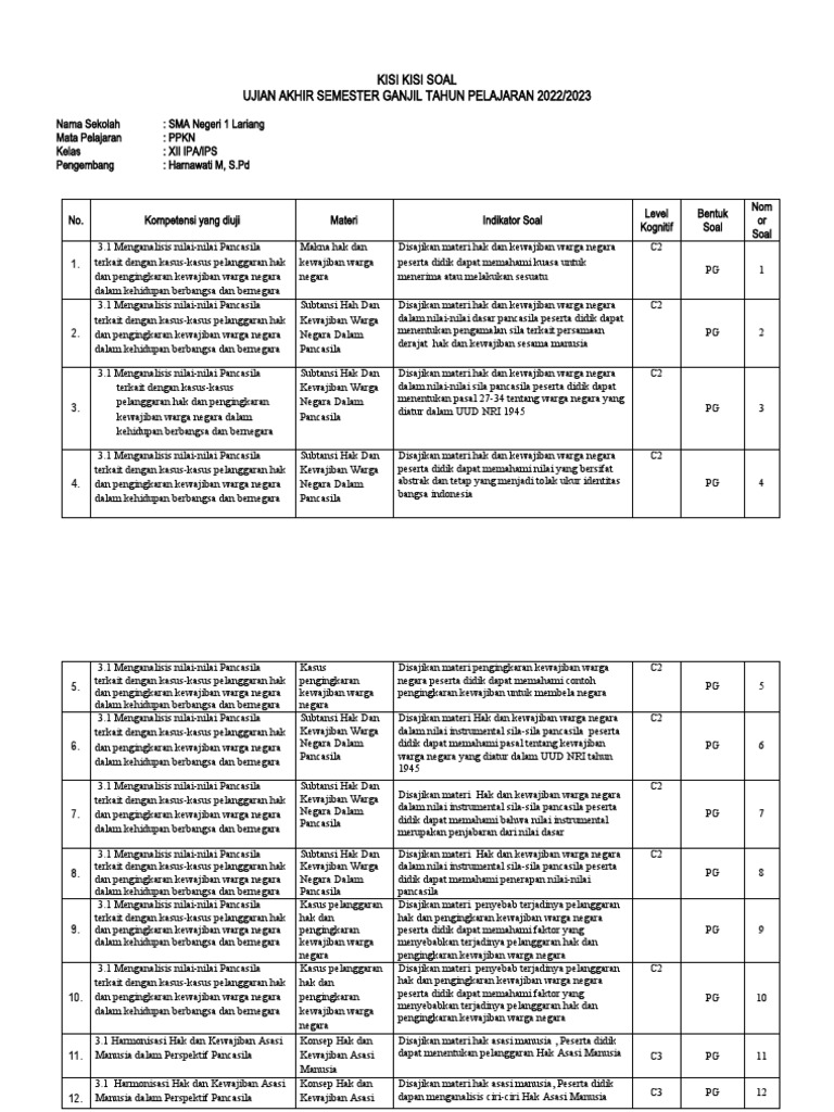 Kisi Kisi Us PPKN 2023 | PDF