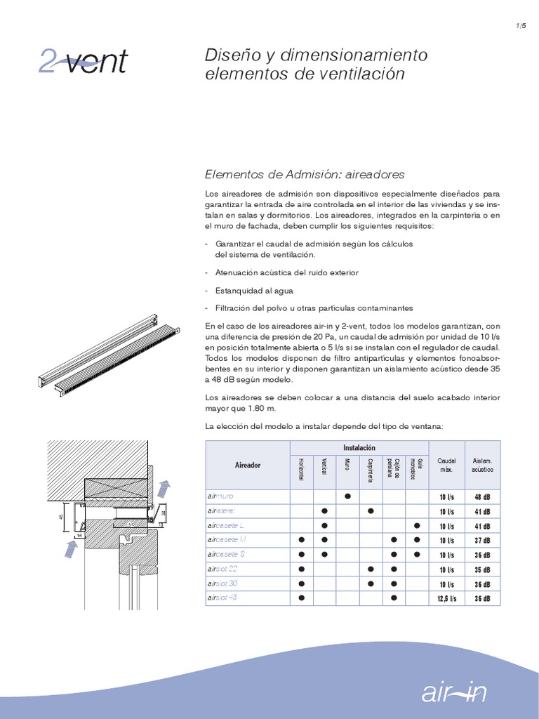 Conductos de Extraccion de Aire Humedo | PDF | Ventilación ...