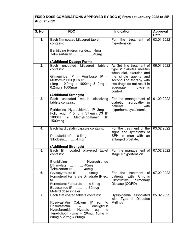 Overview Of New Fixed Dose Combination Drugs Approved By The Drug Controller General Of India