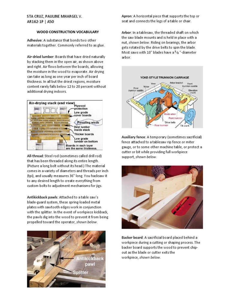 Sta Cruz, Pauline Mhargel V. AR162-1P - A50: Wood Construction ...