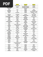 Construction Terms in Tagalog-English | PDF | Building Materials ...
