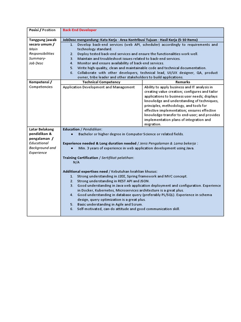 Back-End Developer Job Description | PDF | Compiler | Spring Framework