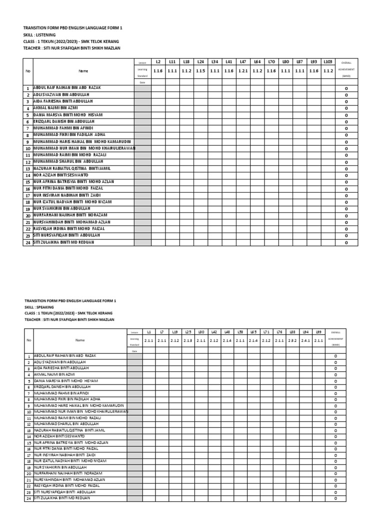 Borang Transit PBD F1 | PDF