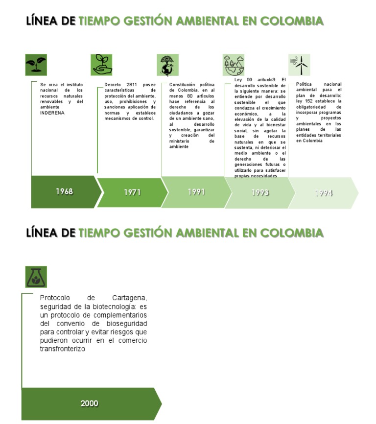Línea de Tiempo Gestión Ambiental en Colombia | PDF | Sustentabilidad ... Línea de Tiempo Gestión Ambiental en Colombia | PDF | Sustentabilidad ...