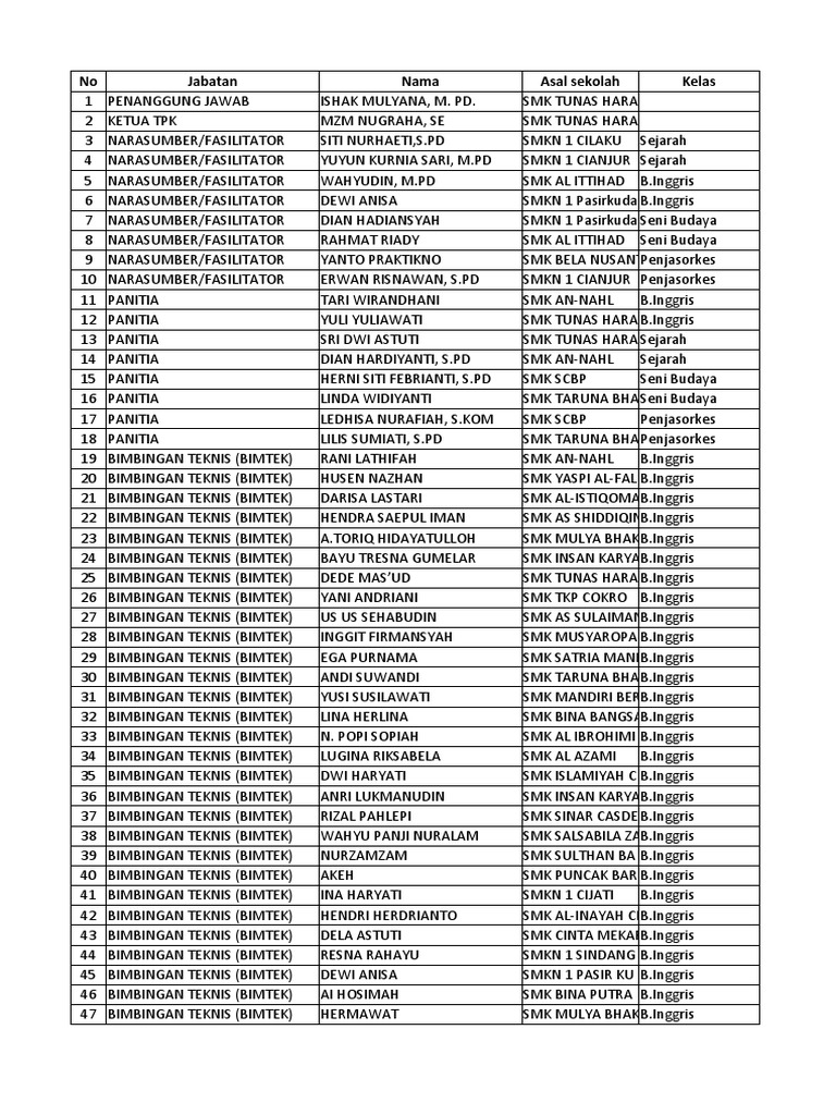 Name Tag Bimtek K-13 | PDF