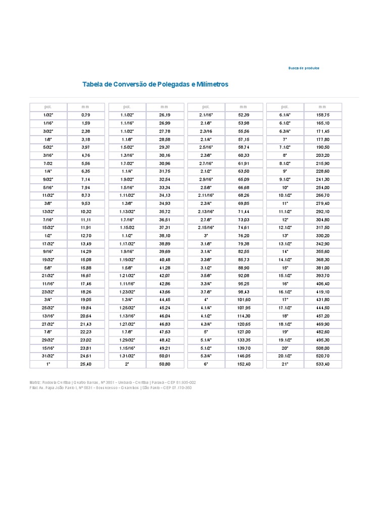 Tabelas de Conversão - Polegada-Milimetros | PDF