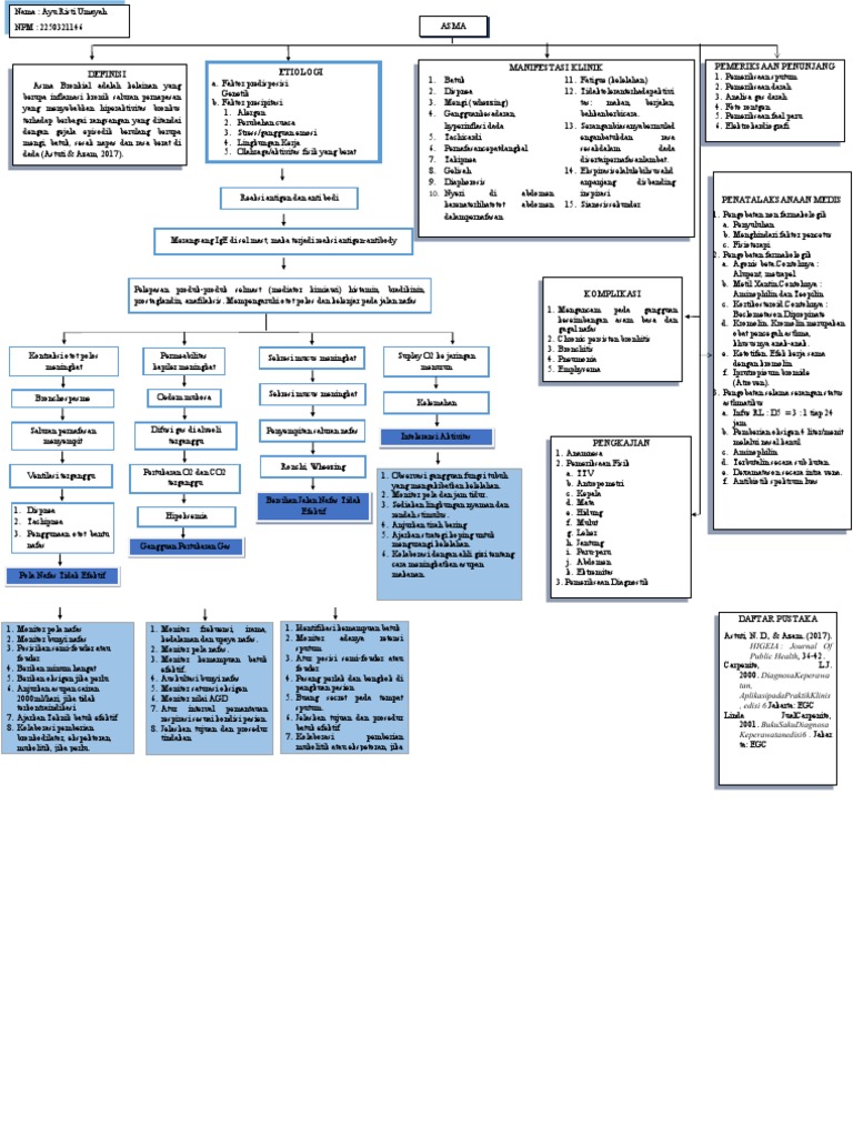 Ayu Risti Umayah - 2250321146 - WOC Asma | PDF