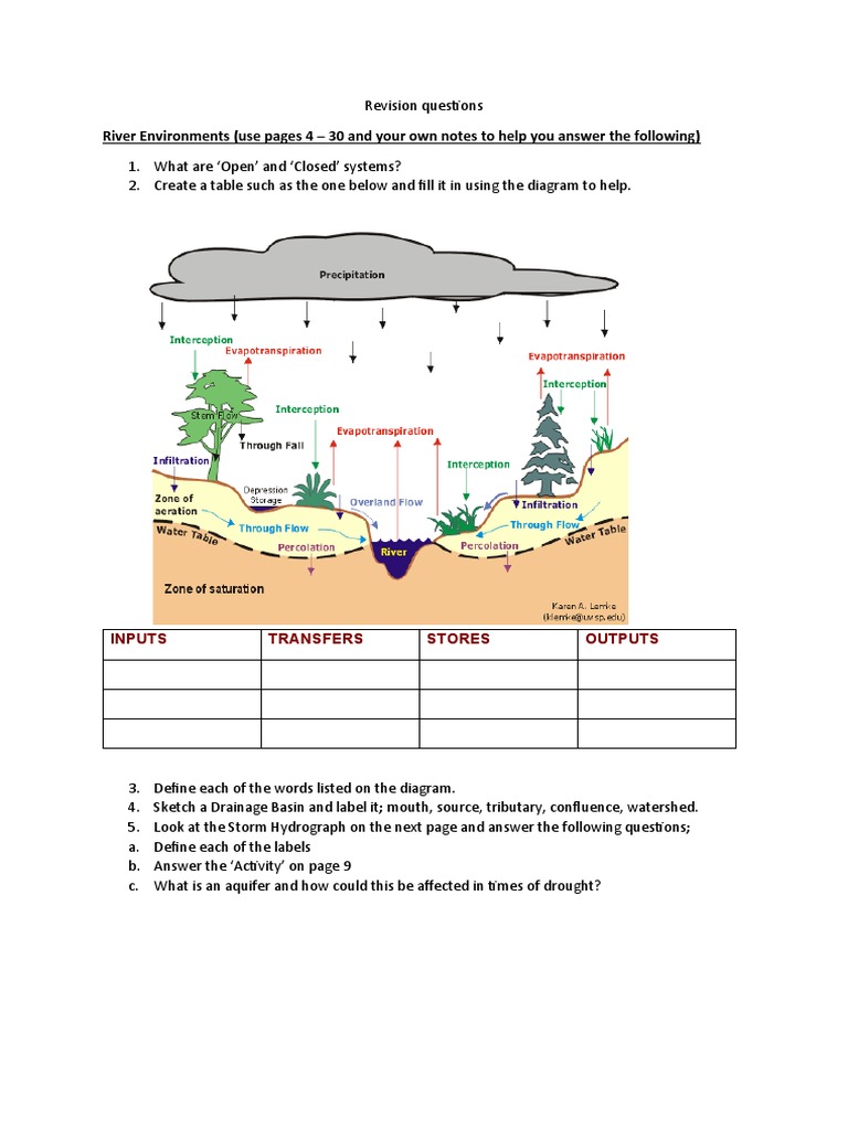 River Environments Revision Questions | PDF