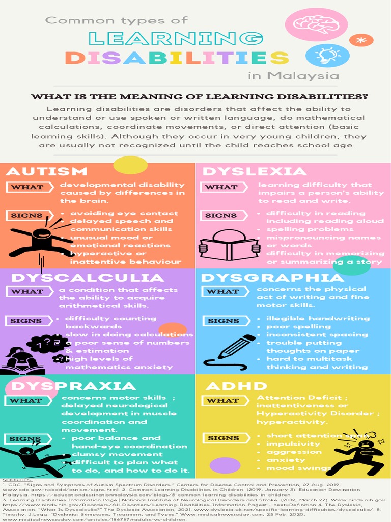 Learning Disabilities Infographic | PDF | Attention Deficit ...