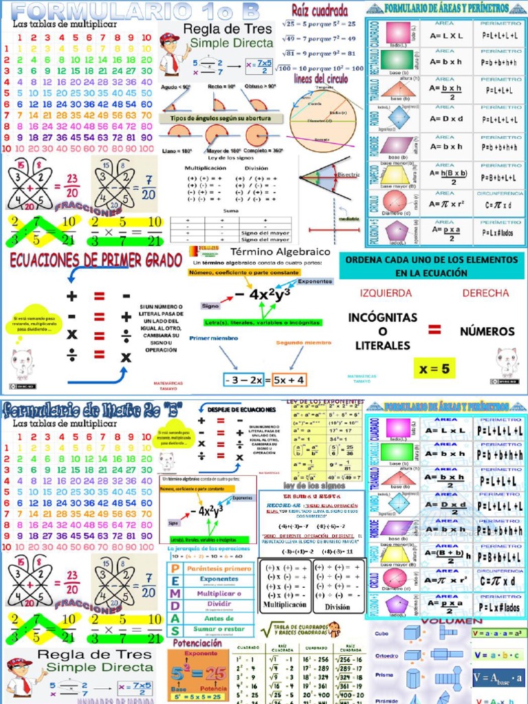 Formularios Matematicas 1,2,3 Secundaria-1 | PDF