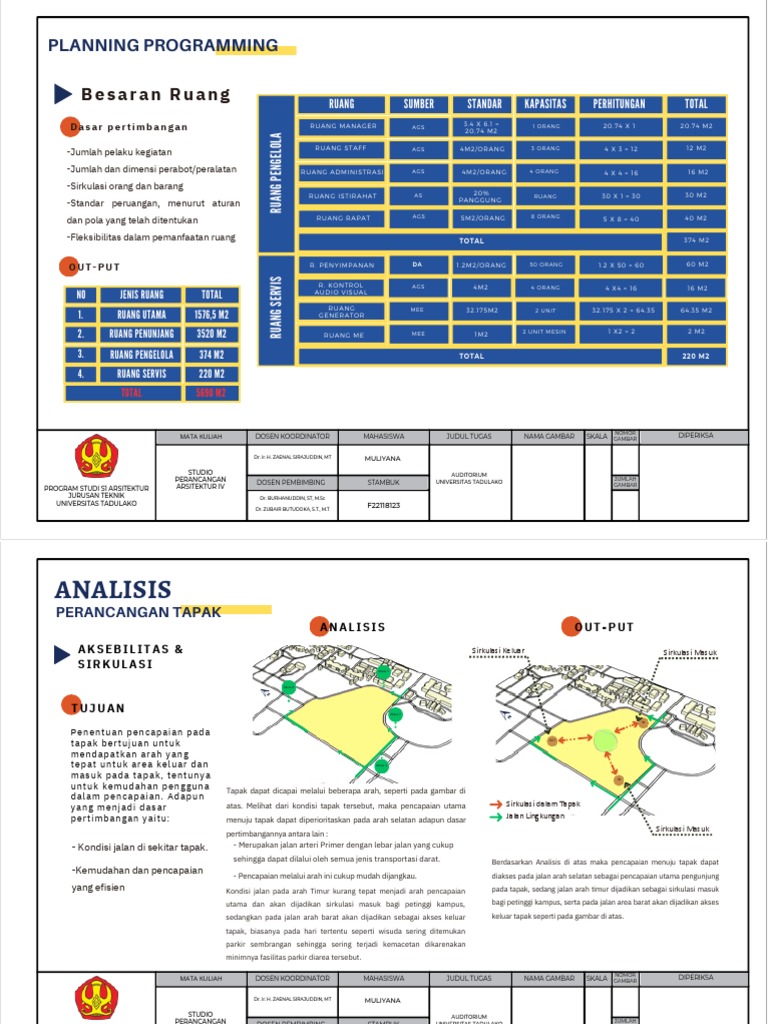 Besaran Ruang: Ruang Sumber Standar Kapasitas Perhitungan Total | PDF