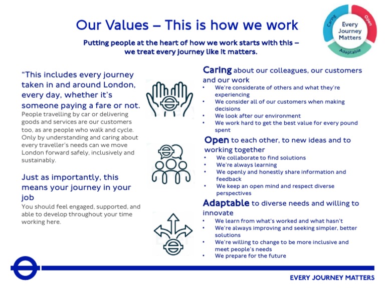 TFL Values | PDF | Cognitive Science | Cognition