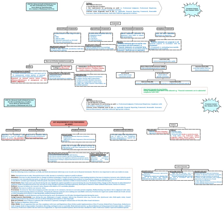Important Concepts For Case Studies: Partial Compliance With AFRF Is ...