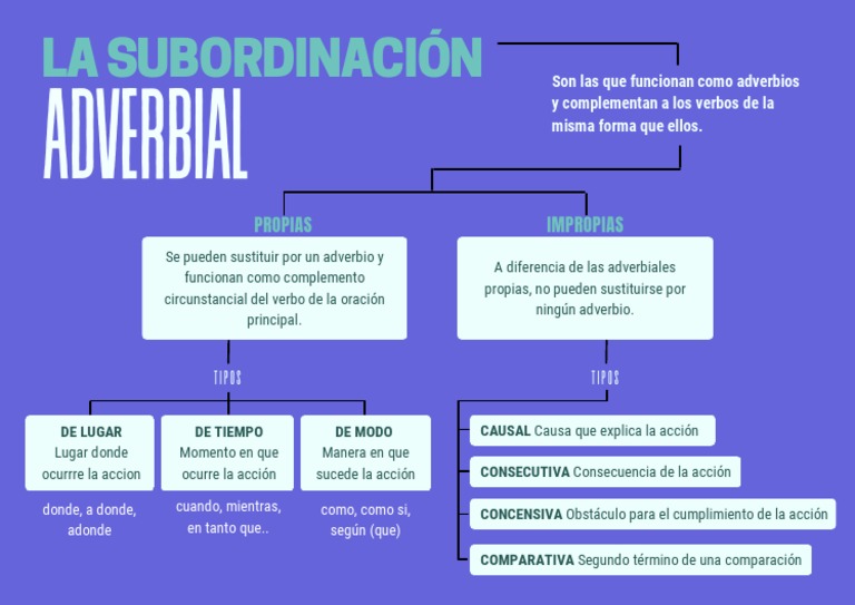 La subordinación adverbial | PDF
