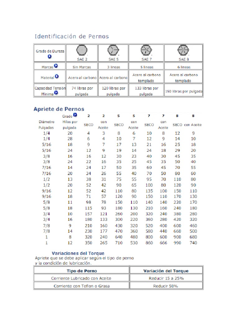 Tabla de Torques 2 | PDF