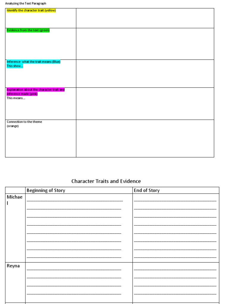 Character Traits and Evidence | PDF | Psychology | Cognitive Science