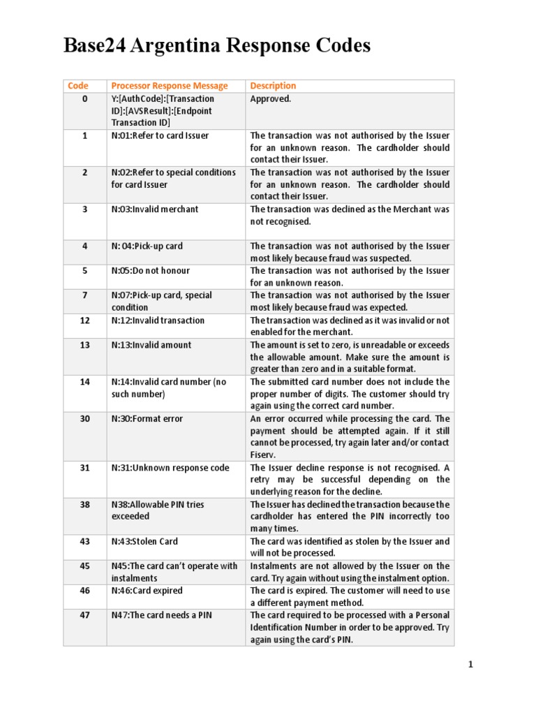 Base24 Argentina Response Codes | PDF | Personal Identification Number ...