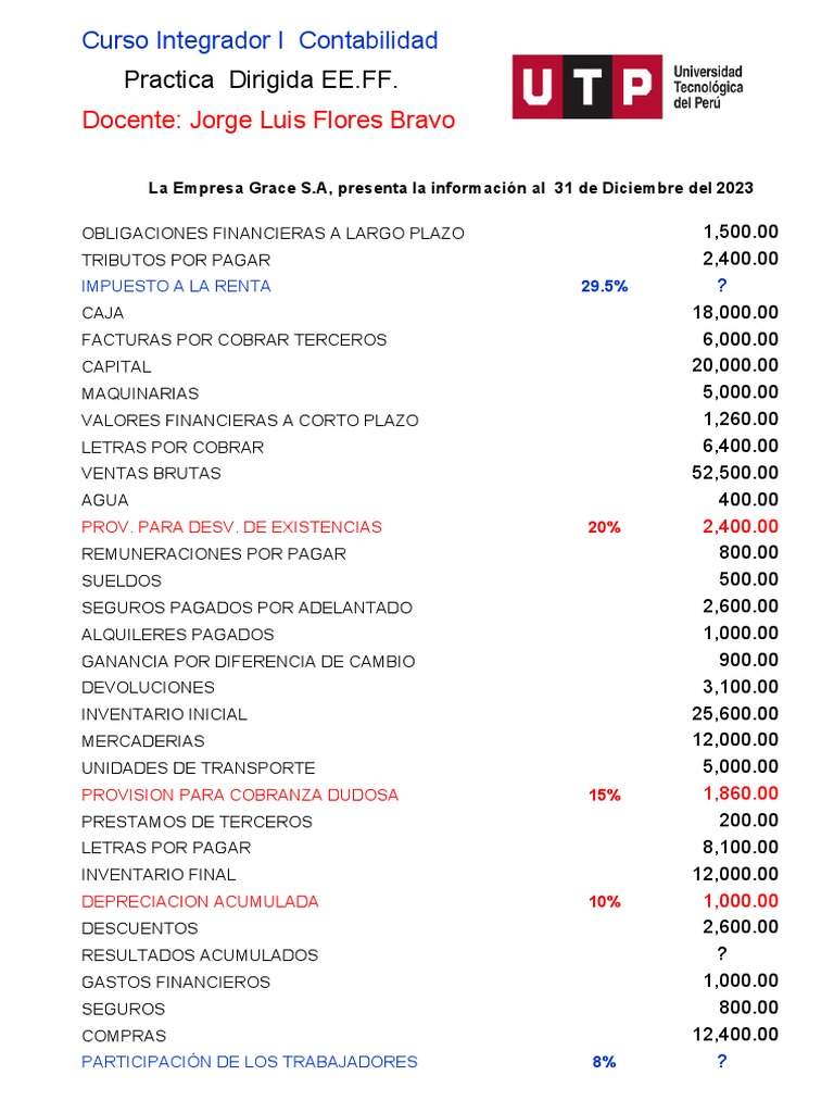Practica EEFF - GRACE S.A. - Solucion | PDF | Impuestos | Compartir (Finanzas)