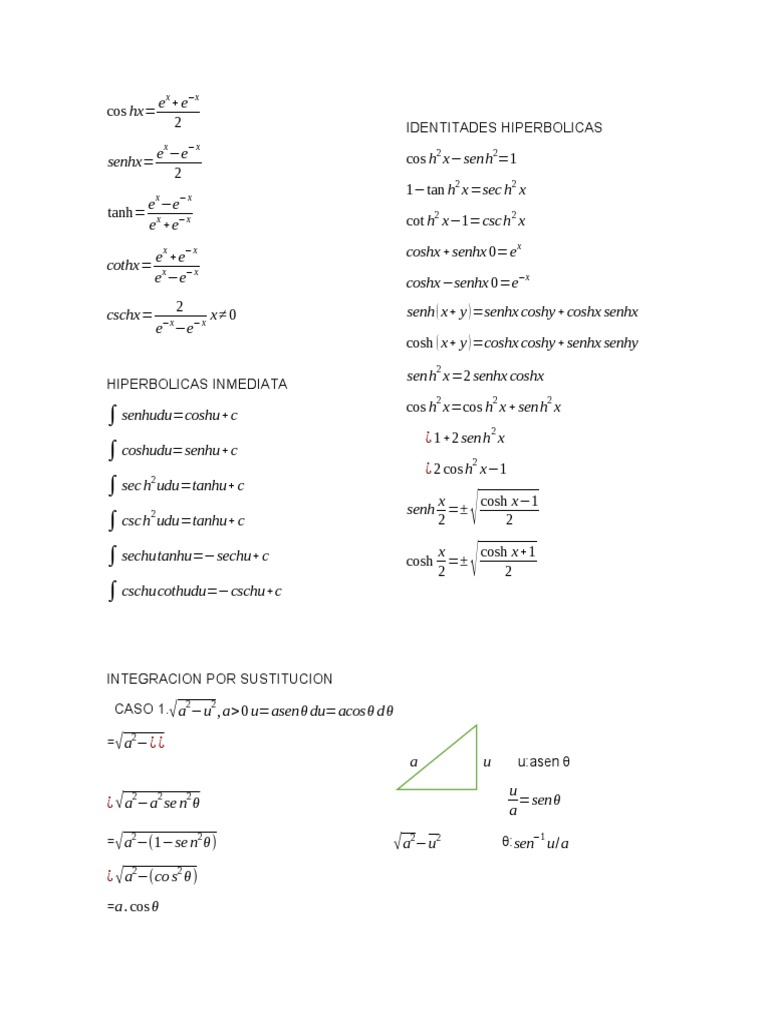 Coshx | PDF | Integral | Analysis