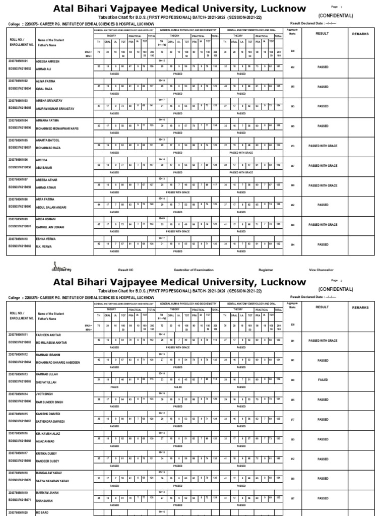 Tabulation Chart For B.D.S. (FIRST PROFESSIONAL) BATCH-2021-2025 ...