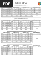 INDICES TAF PORTARIA – EME_C Ex Nº 850, DE 31 DE AGOSTO DE 2022_ | PDF