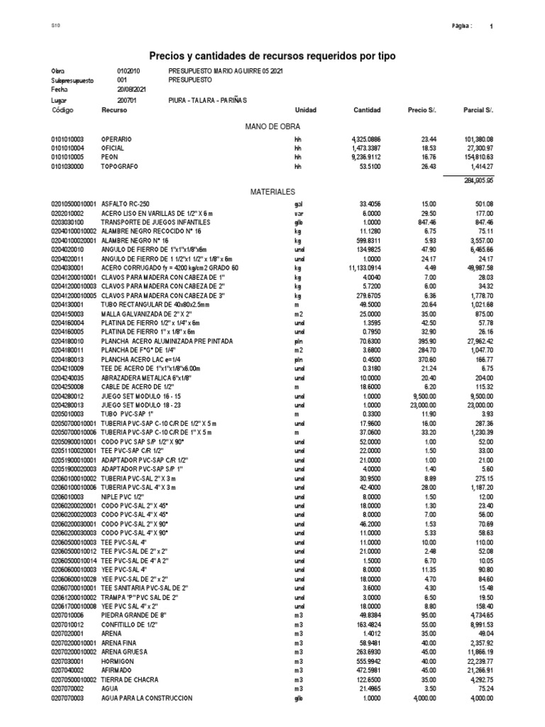 Relacion de Insumos Obra | PDF | Procesos industriales | Materiales de construcción