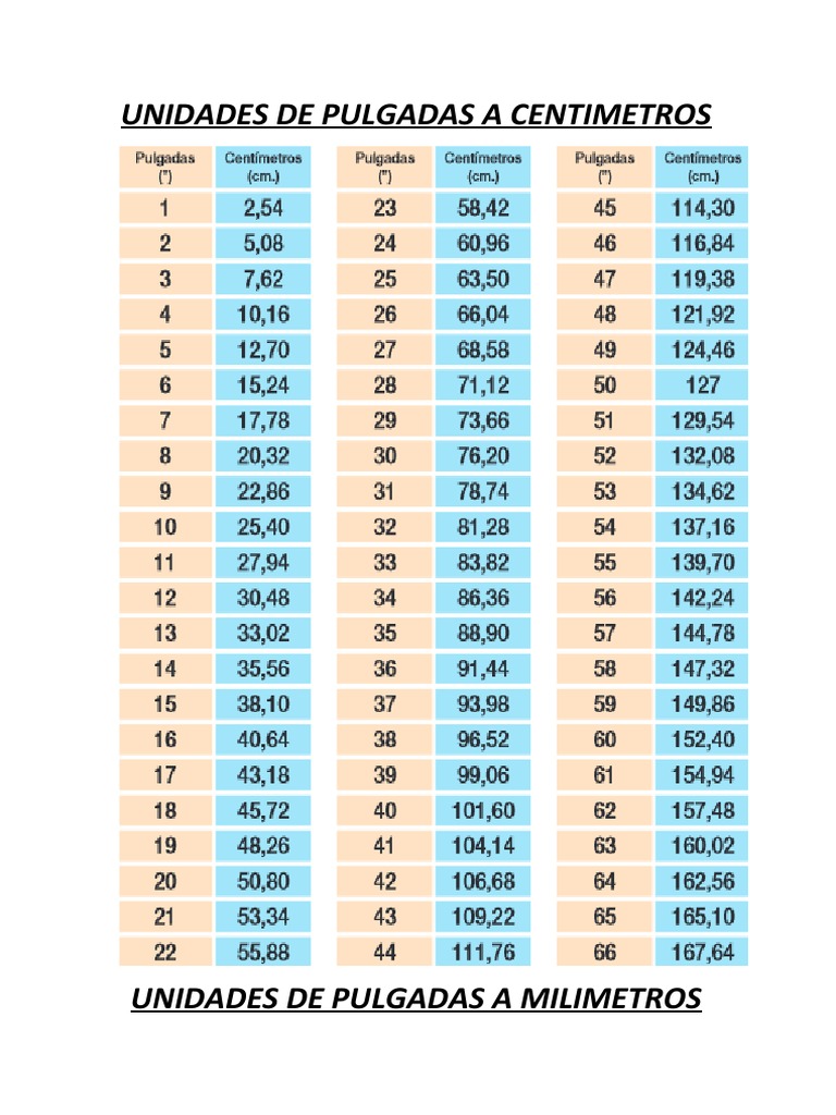 Unidades de Pulgadas A Centimetros | PDF