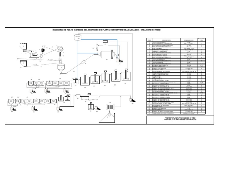 Diagrama de Flujo General Del Proyecto de Planta Concentradora Pashagon - Capacidad 50 TMSD | PDF