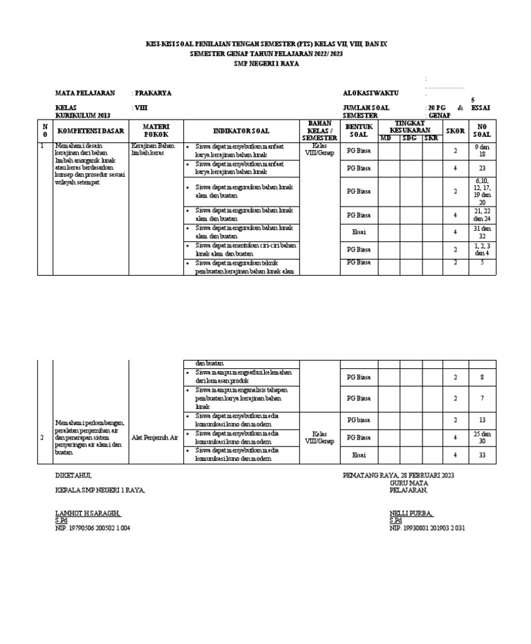 Kisi Kisi Soal Pts Prakarya Kelas 8 | PDF