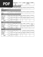 NEWS2 Chart 1 - The NEWS Scoring System - 0 - 0 | PDF