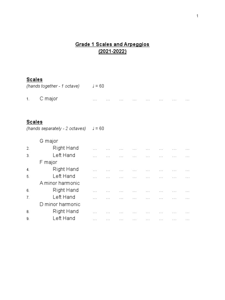 ABRSM Piano Grade 1 Scales and Arpeggios | PDF