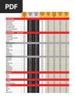 KFC Nutritional Information Overview | PDF
