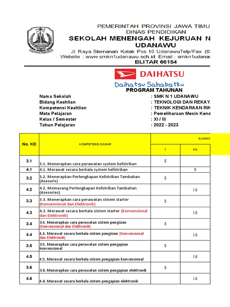 7 Program Tahunan | PDF