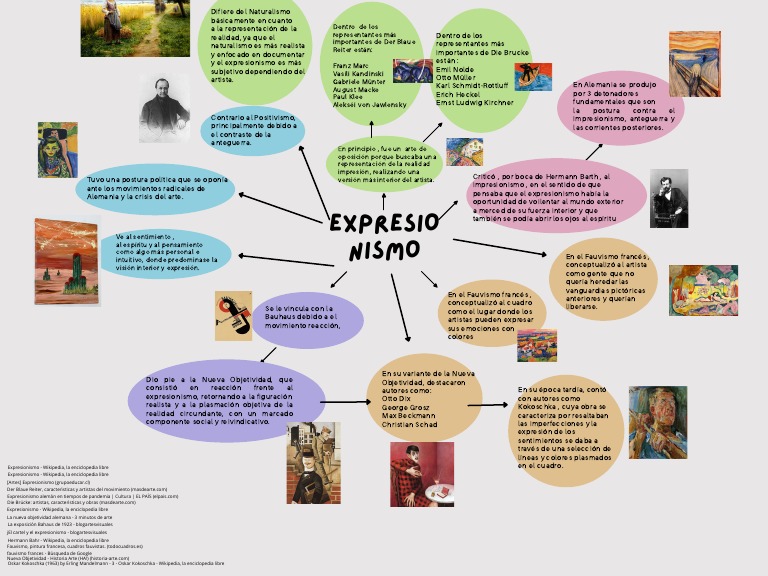 Expresionismo Mapa | PDF | Expresionismo | Estilo