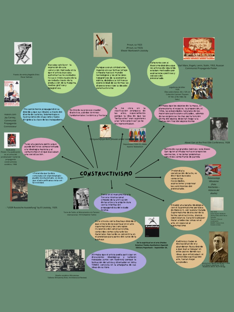 Constructivismo Mapa | PDF | marxismo | Movimientos