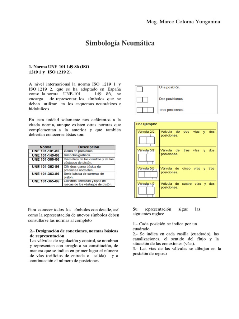 Simbología Neumática: 1.-Norma UNE-101 149 86 (ISO 1219 1 y ISO 1219 2 ...