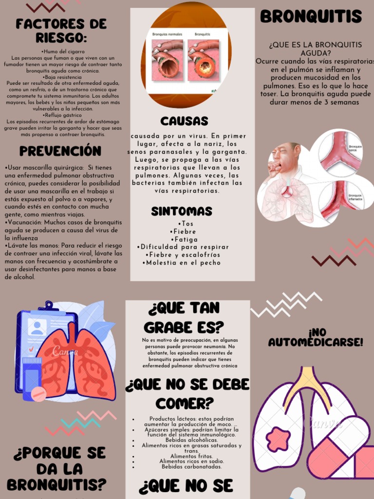 Bronquitis: Factores de Riesgo | PDF | Bronquitis | Tos