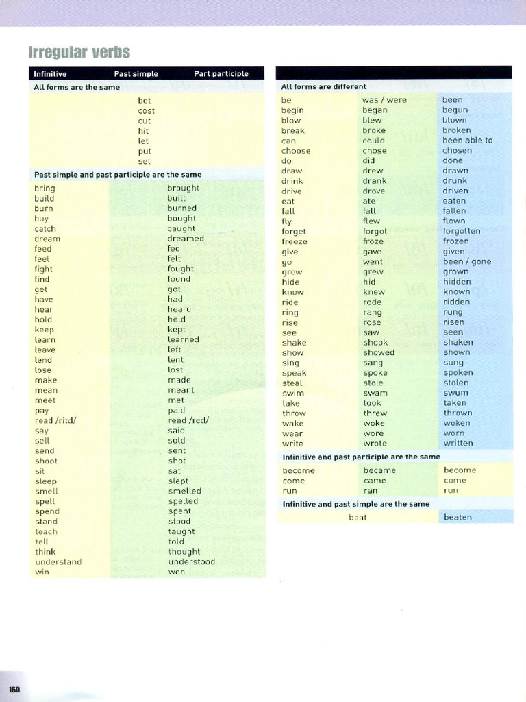 Pre-Intermediate B1 - List of Irregular Verbs | PDF