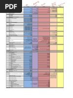UAP Portal DISTRICT E Registration | PDF