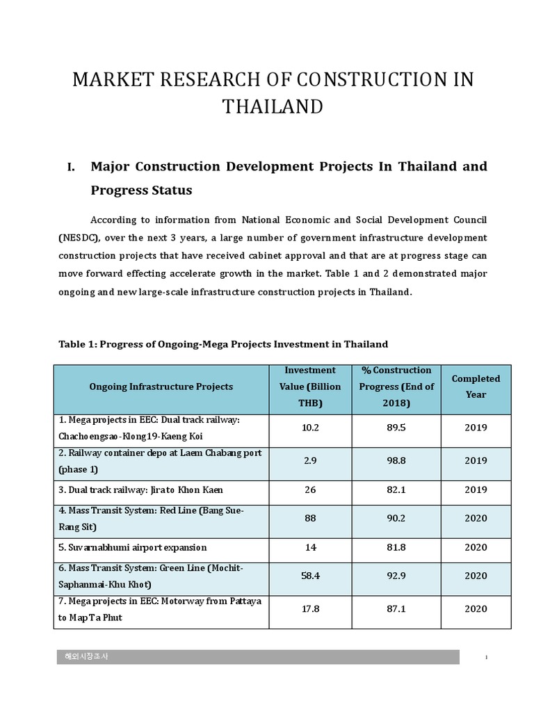 Construction Market Research Thailand | PDF | Economic Growth | Thailand