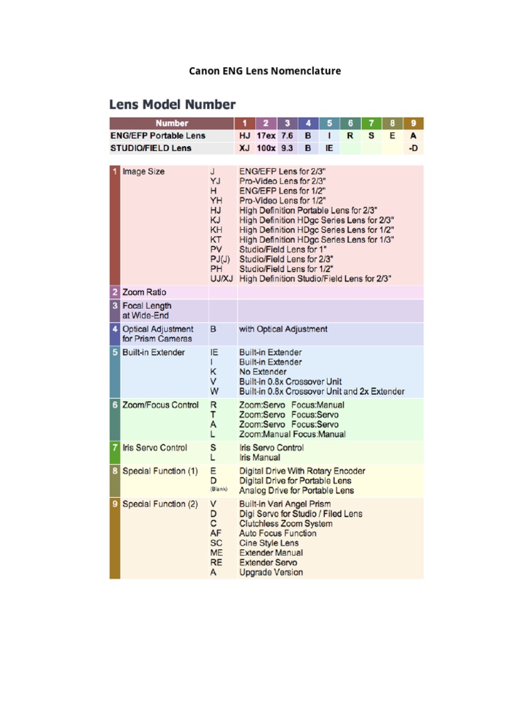 Canon ENG Lens Nomenclature | PDF