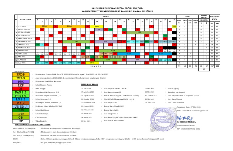 Kalender Pendidikan TK/RA, SD/MI, SMP/MTs Kabupaten Kotawaringin Barat ...