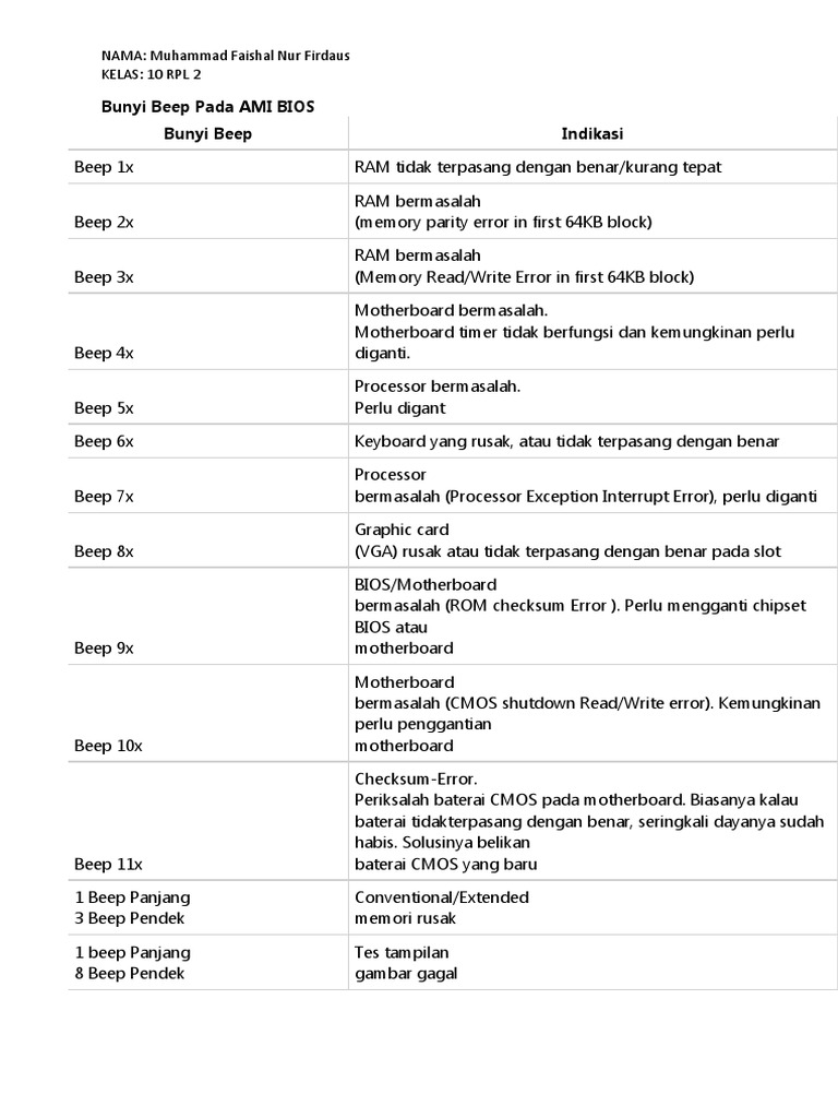 Tugas Bunyi Beep Pada AMI BIOS - Muhammad - Faishal | PDF