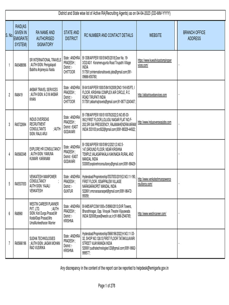 District and State wise list of Active RA(Recruiting Agents) as on 04-04-2023 | PDF