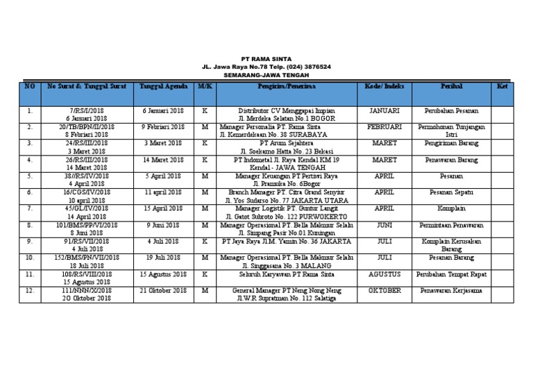 Tugas Kronologi | PDF