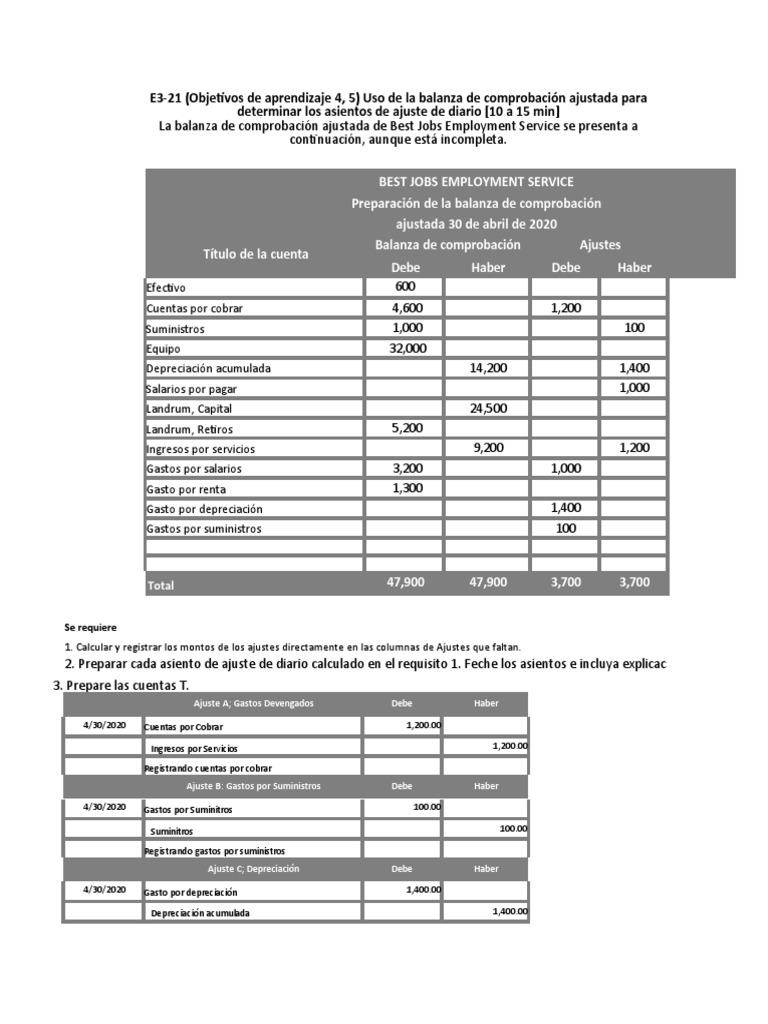 E3-21 (Objetivos de Aprendizaje 4, 5) Uso de La Balanza de Comprobación Ajustada para Determinar ...