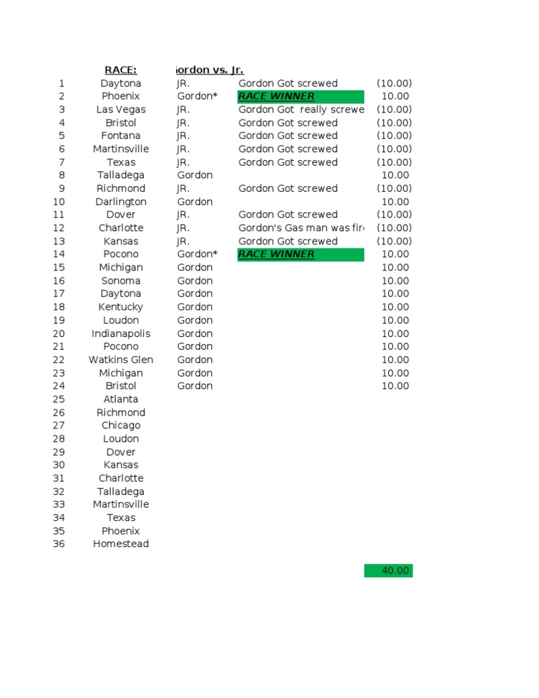 Gordon vs. Jr. Race Outcomes Summary | PDF