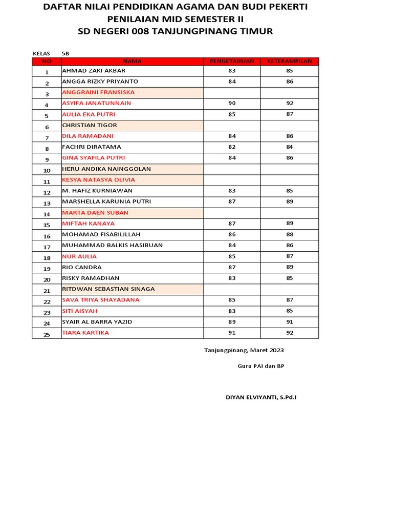 Anggraini Fransiska Asyifa Janatunnain Aulia Eka Putri Dila Ramadani Gina Syafila Putri Kesya ...